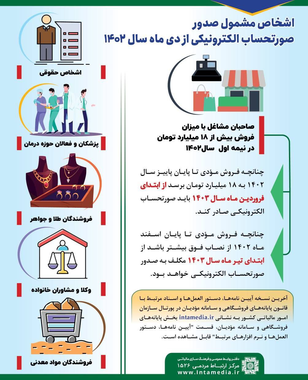 مشمولان صدور صورتحساب الکترونیکی چه کسانی هستند؟ سامانه 26